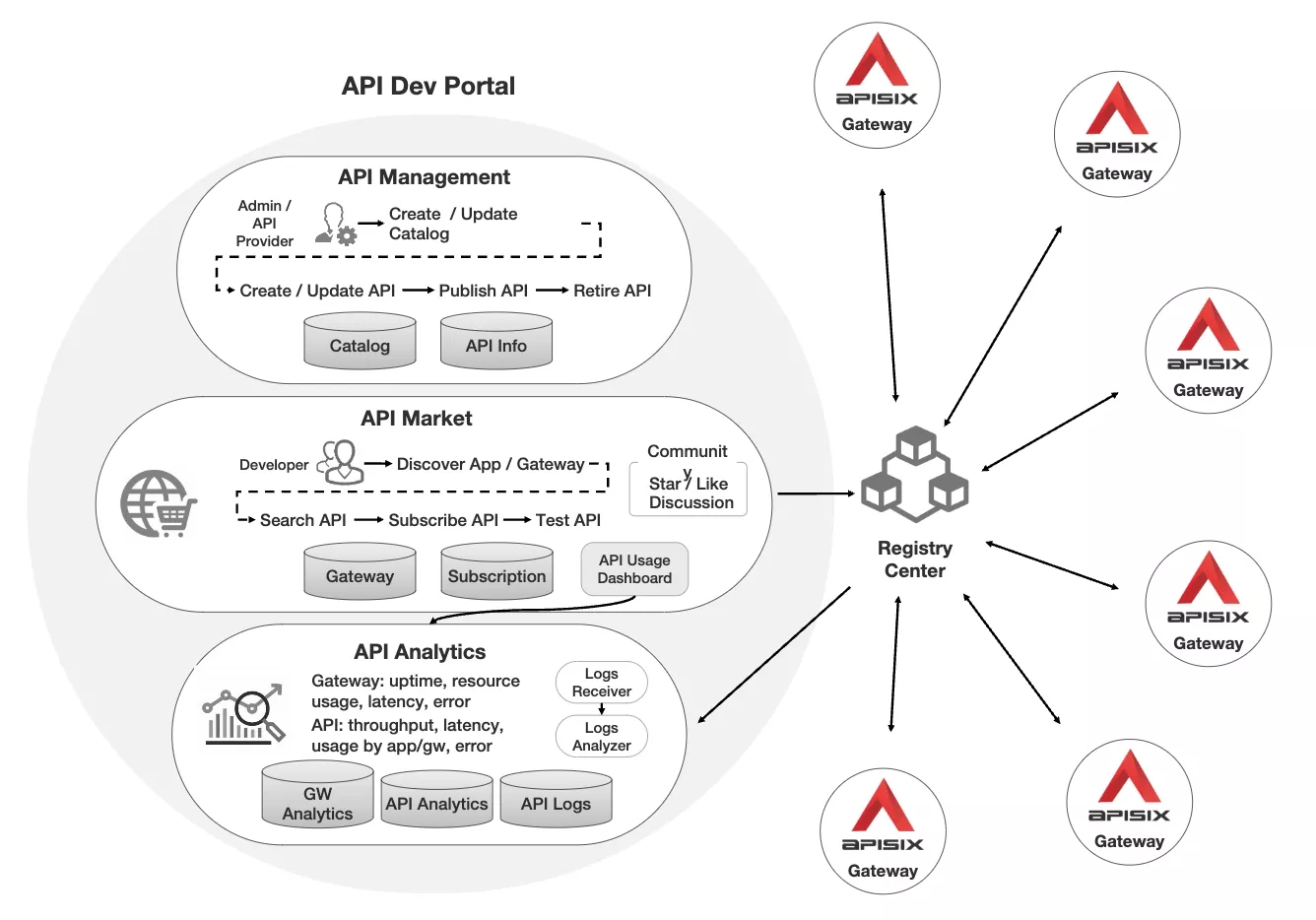 APISIX Boosts Lenovo to Build Lightweight and Decentralized Gateway | Apache APISIX® -- Cloud ...